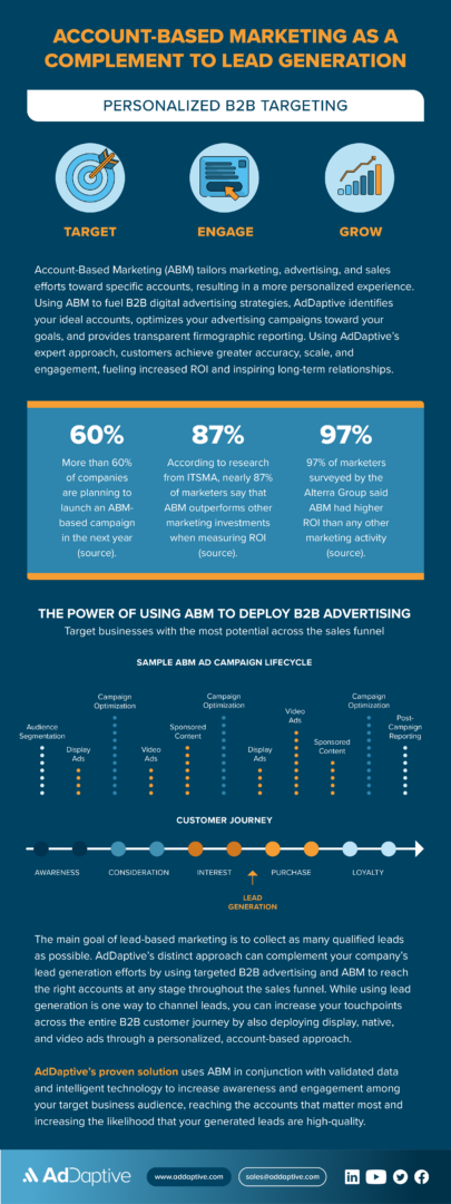 Account-Based Marketing As A Complement To Lead Generation | AdDaptive
