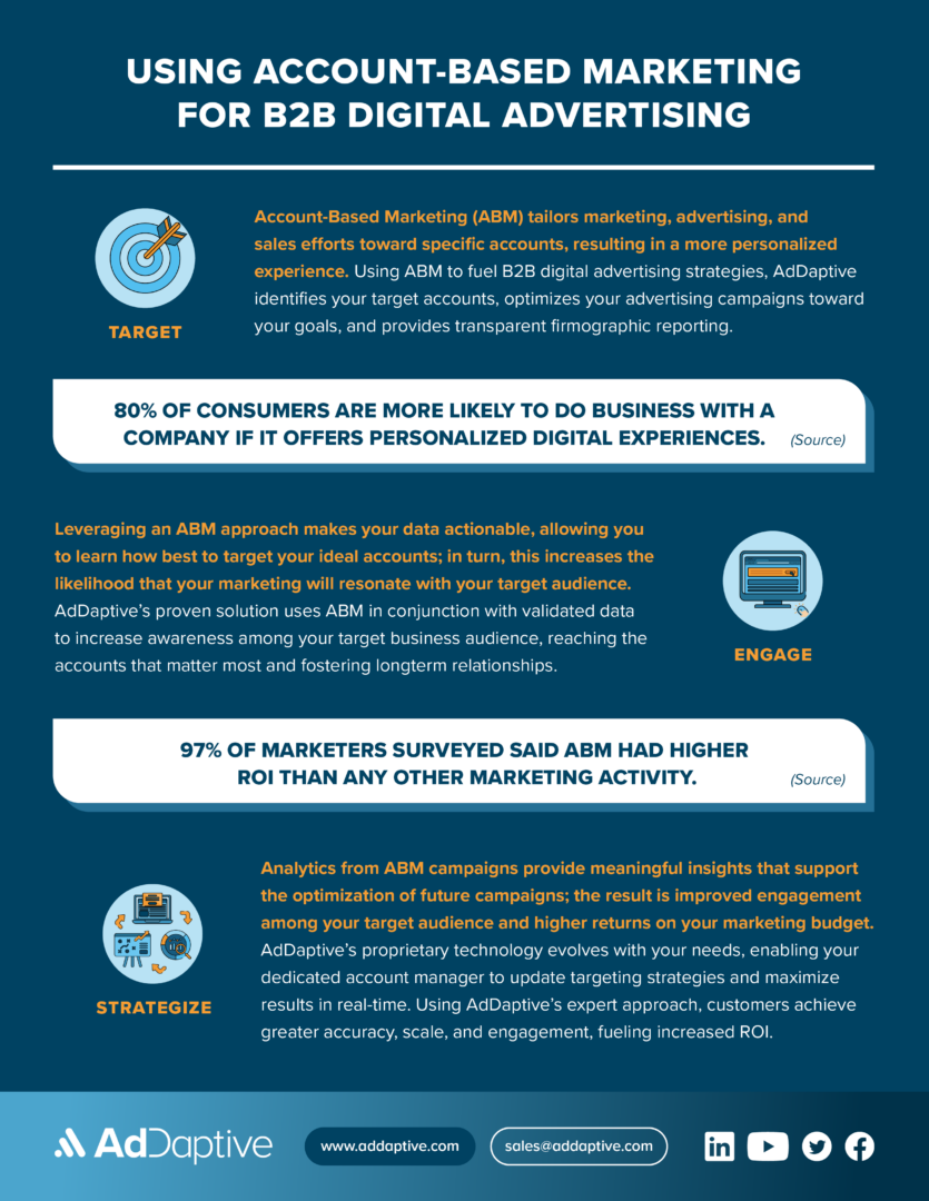 ABM For B2B Digital Advertising | AdDaptive