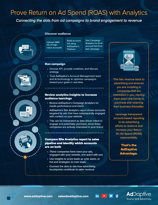 B2B Advertising Resource Library