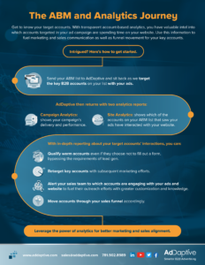 The ABM And Analytics Journey | AdDaptive