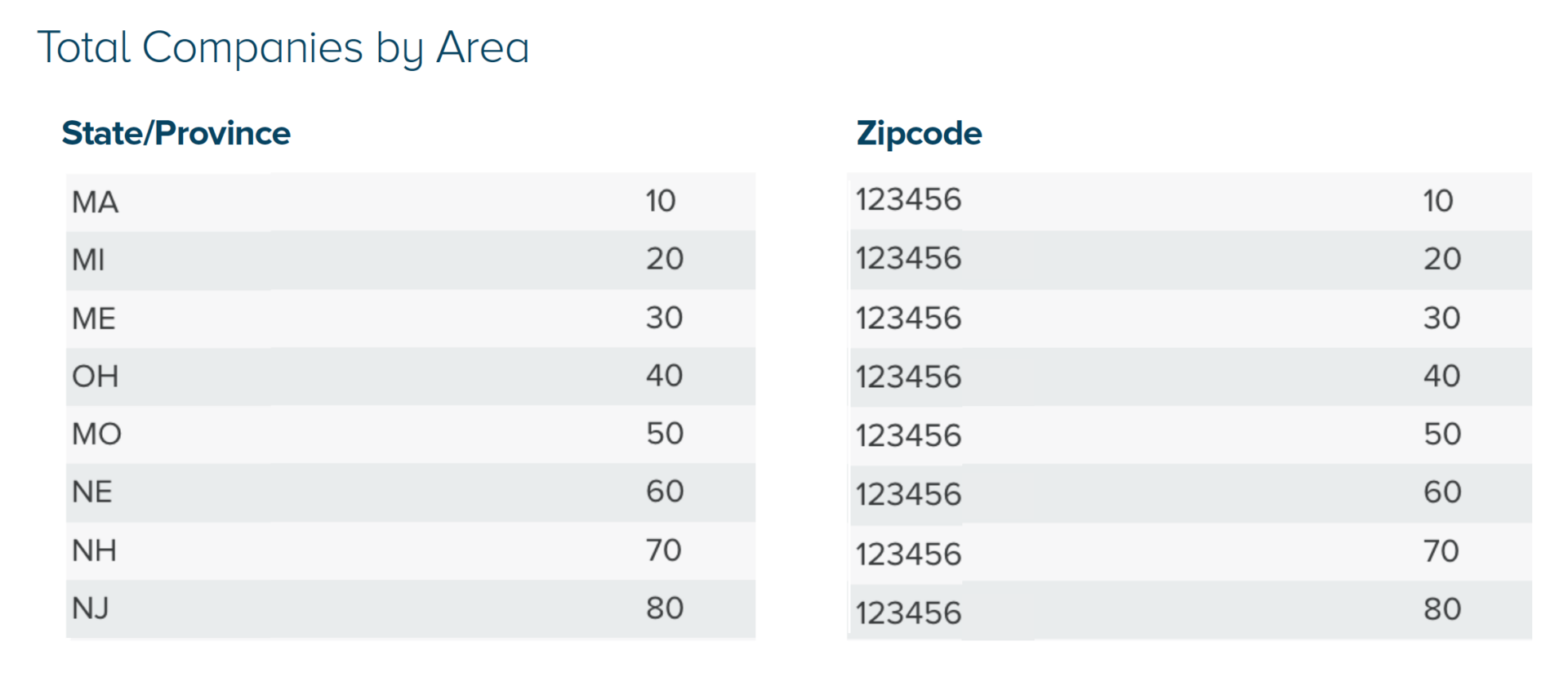 Analytics in Action: Audience Composition | AdDaptive