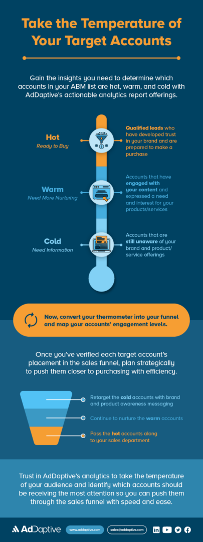 Take the Temperature of Your Target Accounts | AdDaptive