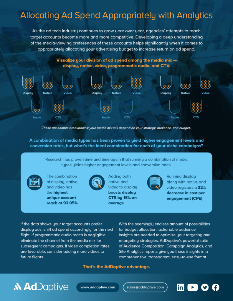 Allocating Ad Spend Appropriately with Analytics | AdDaptive